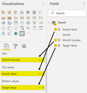 KPI in Power BI | Use of Power BI Key Performance Indicator Visuals
