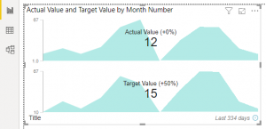 KPI in Power BI | Use of Power BI Key Performance Indicator Visuals