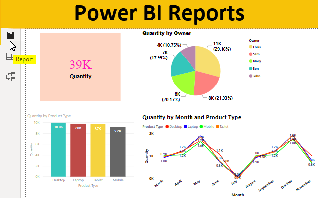 Creating Reports In Power BI Reports Dashboard In Power BI