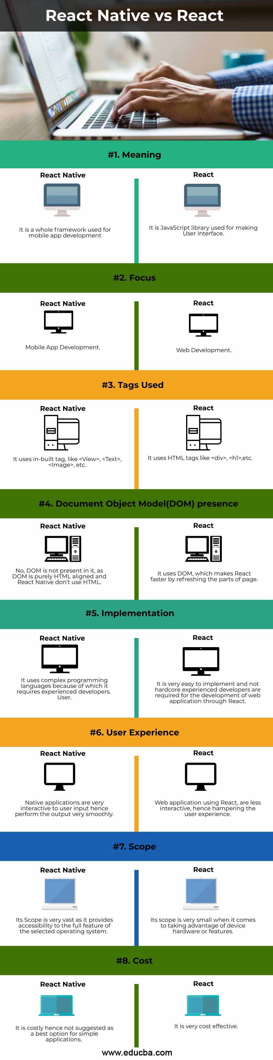 React Native Vs React Top 8 Differences To Learn Infographics