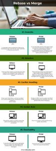 Git ReBase vs Merge | Top 5 Differences (with infographics)
