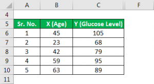 Regression Line Formula | Calculator (Example with Excel Template)