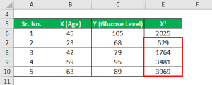 Regression Line Formula | Calculator (Example with Excel Template)