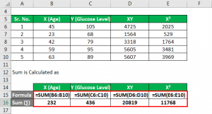 Regression Line Formula | Calculator (Example with Excel Template)
