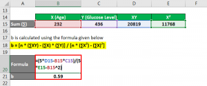 Regression Line Formula | Calculator (Example with Excel Template)