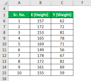 Regression Line Formula | Calculator (Example with Excel Template)