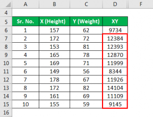 Regression Line Formula | Calculator (Example with Excel Template)