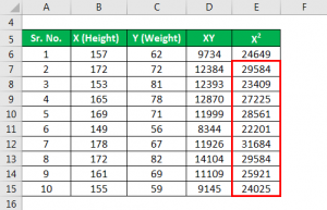 Regression Line Formula | Calculator (Example with Excel Template)