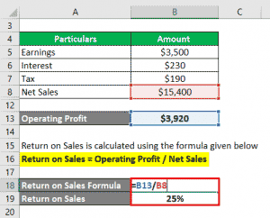 Return on Sales | Examples | Advantages and Disadvantages