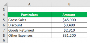 Return on Sales | Examples | Advantages and Disadvantages