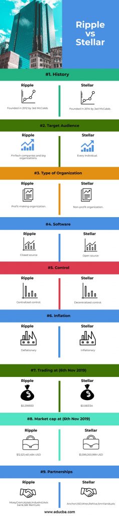 Ripple vs Stellar | Top 9 Useful Differences to Learn (Infographics)