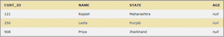 Sql Keywords Learn Top 36 Keywords In Sql With Examples