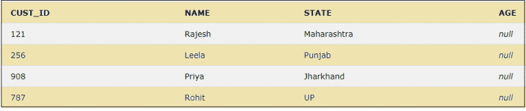 Sql Keywords Learn Top 36 Keywords In Sql With Examples