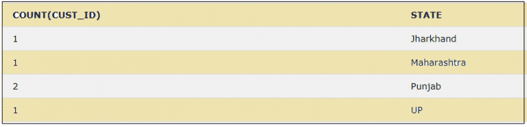 Sql Keywords Learn Top 36 Keywords In Sql With Examples