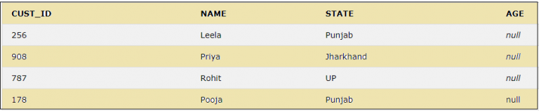 Sql Keywords Learn Top 36 Keywords In Sql With Examples
