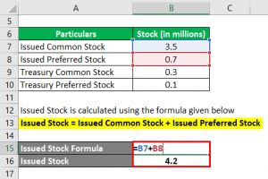 Shares Outstanding Formula | Calculator (Examples with Excel Template)