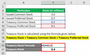 Shares Outstanding Formula | Calculator (Examples with Excel Template)