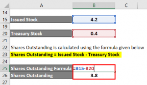 Shares Outstanding Formula | Calculator (Examples with Excel Template)