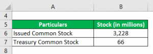 Shares Outstanding Formula | Calculator (Examples with Excel Template)