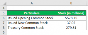 Shares Outstanding Formula | Calculator (Examples with Excel Template)