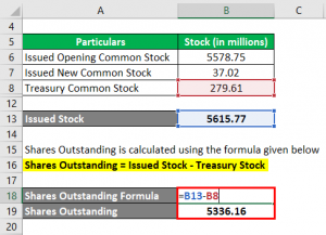 Shares Outstanding Formula | Calculator (Examples with Excel Template)