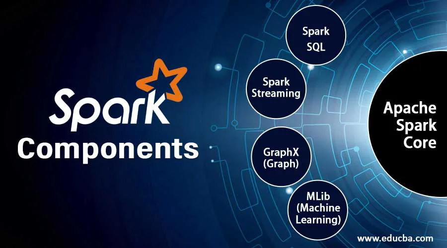 Spark Components | Learn Top 6 Amazing Spark Components Spark Components | Learn Top 6 Amazing Spark Components