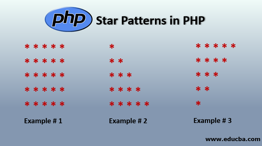 Star Patterns In PHP Concept Top Examples In Star Patterns In PHP