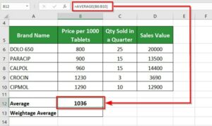 Learn to Calculate Weighted Average in Excel | EDUCBA