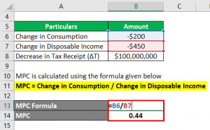 Tax Multiplier Formula | Calculator (Examples with Excel Template)