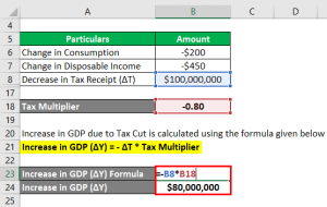 Tax Multiplier Formula | Calculator (Examples with Excel Template)
