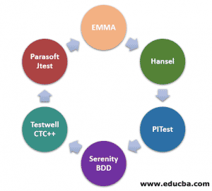 Code Coverage Tools | Top 6 Code Coverage Tools