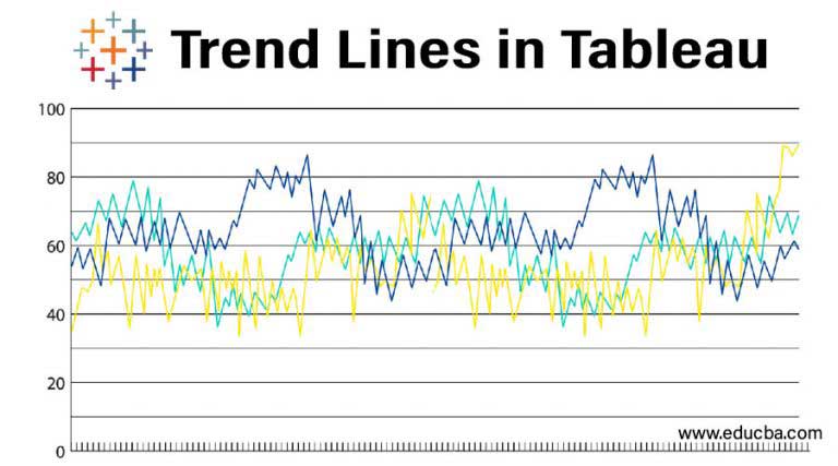 Trend Lines in Tableau | Learn How to Create & Edit Trend Lines in tableau