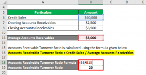 Turnover Ratio Formula | Example with Excel Template