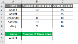 VBA Lookup | How to Implement & Apply Lookup Function in Excel VBA?