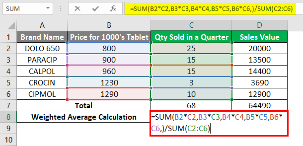 Weighted Average In Excel LaptrinhX
