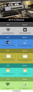 Wi-Fi vs Ethernet | Know the Best Top 5 Comparisons of Wi-Fi vs Ethernet