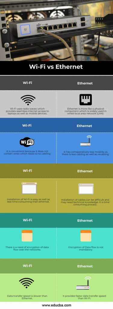 Wi-Fi vs Ethernet | Know the Best Top 5 Comparisons of Wi-Fi vs Ethernet