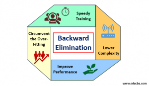 Backward Elimination | How to Apply Backward Elimination?