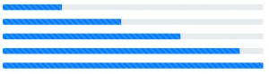 Bootstrap Progress Bars | 5 Amazing Types of Boostrap Progress Bars