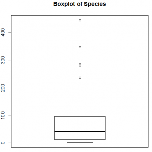 Poisson Regression in R | Implementing Poisson Regression