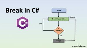 Break in C# | Working of Break Statement in C# with Examples