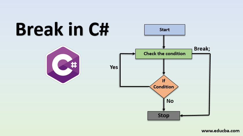  c c Break 