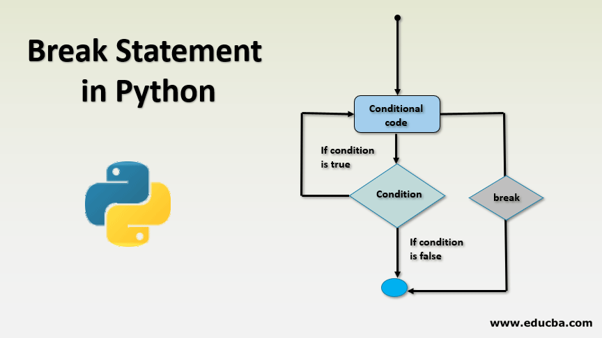 Break Statement In Python LaptrinhX