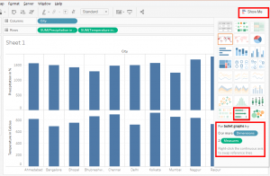 Tableau Bullet Chart | Building Bullet Chart in Tableau