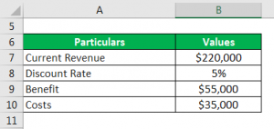 Cost Benefit Analysis Formula | Calculator (Example with Excel Template)
