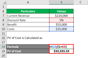 Cost Benefit Analysis Formula | Calculator (Example with Excel Template)