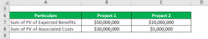 Cost Benefit Analysis Formula | Calculator (Example with Excel Template)
