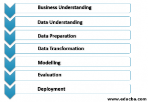 Data Mining Concepts and Techniques | Extracting & Conversion of Data