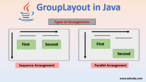 GroupLayout in Java | Constructor of GroupLayout Class in Java