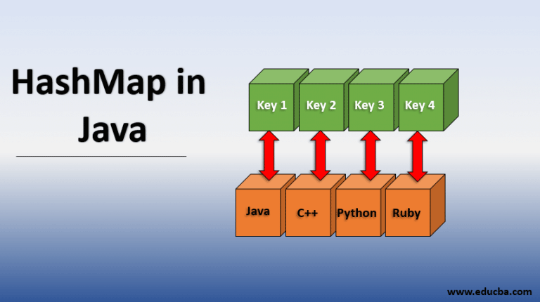 Hashmap In Java Top 13 Methods Of Hashmap In Java With Examples